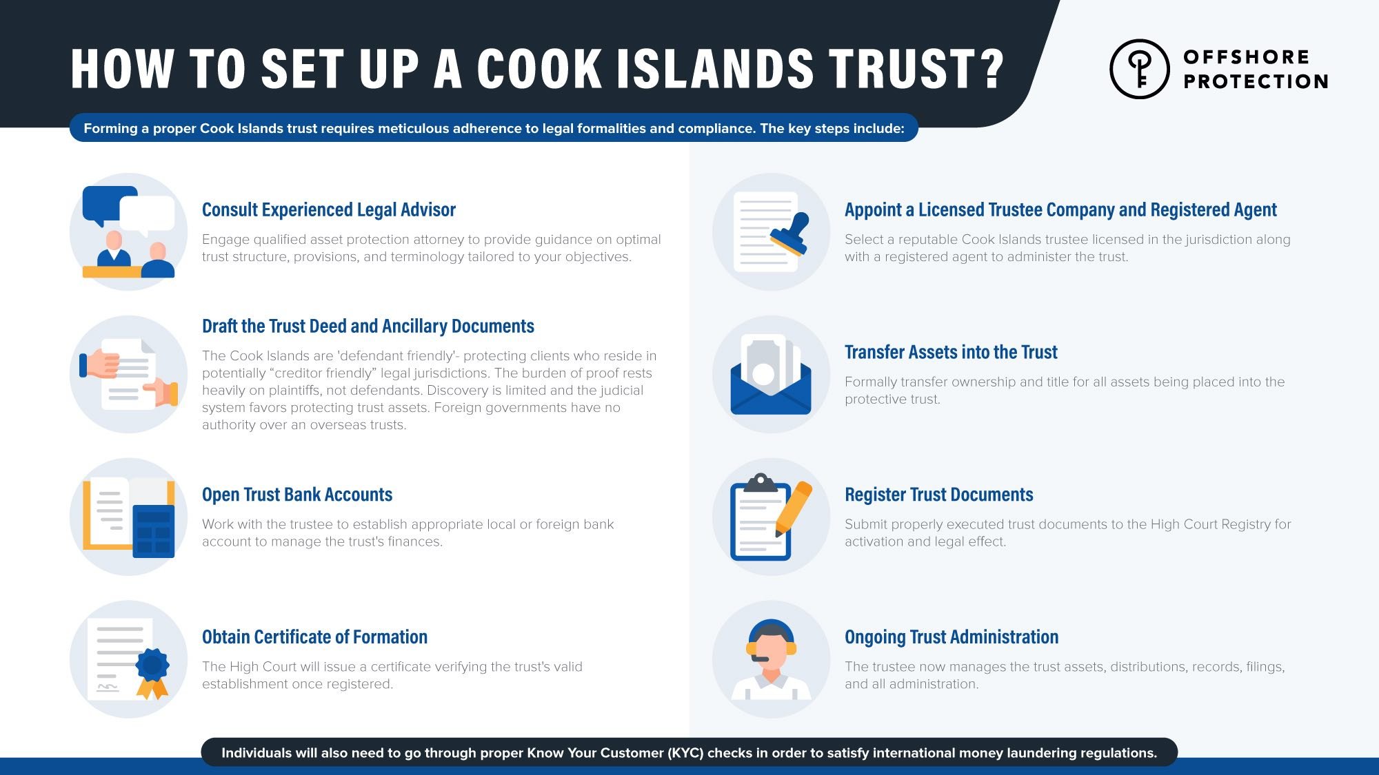 Cook Islands Trust Offshore for Asset Protection Cook Islands Trust Offshore for Asset Protection